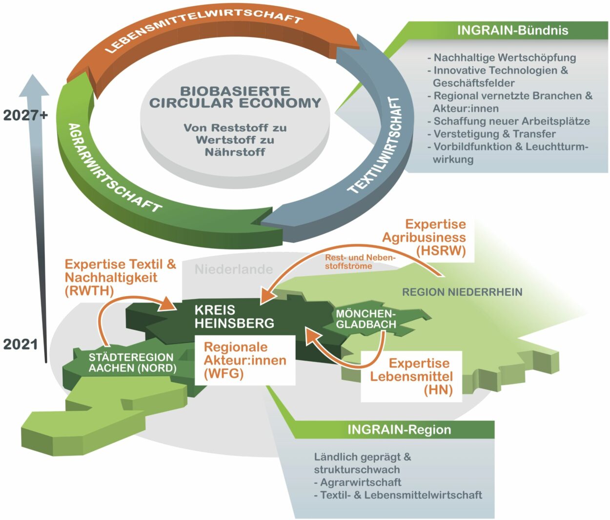 ingrain Archive - Ingrain